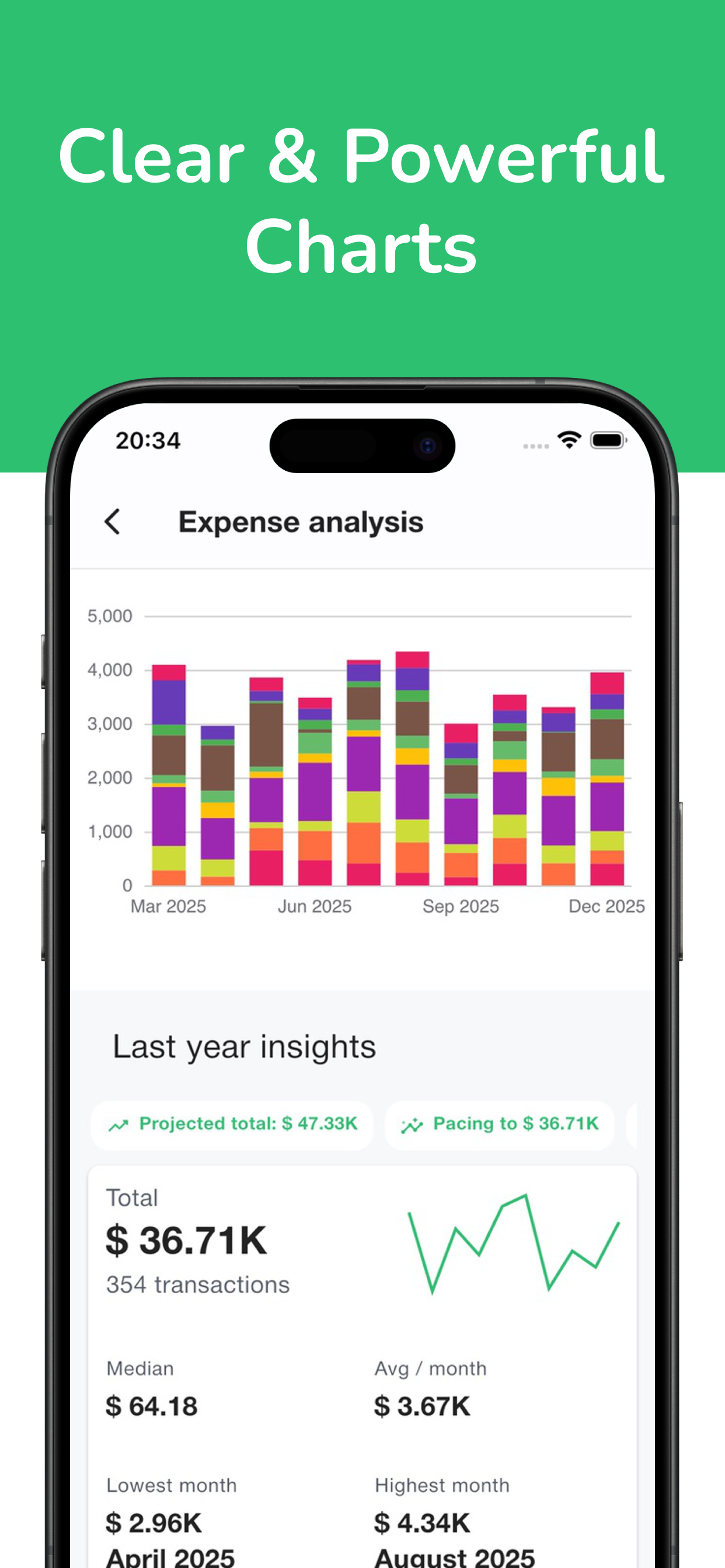 Budget Buddy | Smart Personal Budgeting